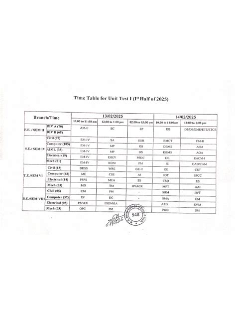 Unit Test I Schedule1 Pdf