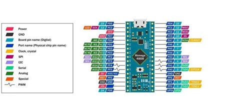 Arduino Nano Every Thinary Atmega4808 Ch340 20mhz Micro Usb