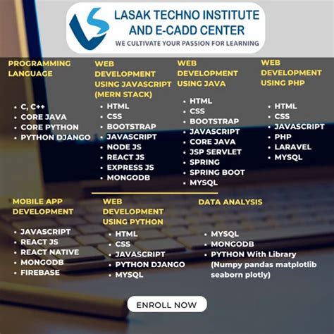 Programming Languages Courses In Coimbatore Id 2853064185033