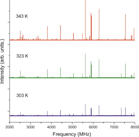 Figure 3 From Structure Of Fenchone By Broadband Rotational Spectroscopy Semantic Scholar