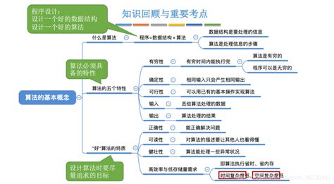 数据结构绪论数据结构基本概念算法及其算法评价)数据结构绪论概念 Csdn博客 数据结构绪论数据结构基本概念算法及其算法评价)数据结构绪论概念 Csdn博客