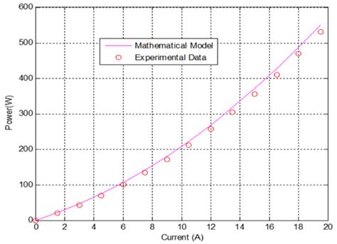 comparison between model and experimental data [31 and 33] download