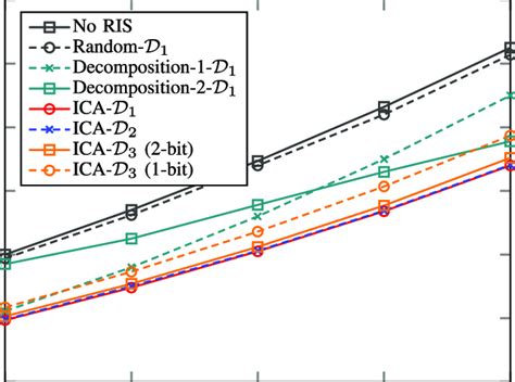 Total Load In Function Of Normalized Demand When S 140 And α Ci α