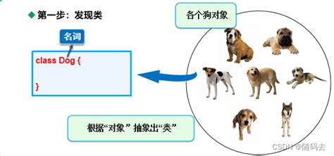 封装（面向对象设计的基本步骤 ，使用类图描述面向对象设计，构造方法（constructor），方法重载 ，关键字：static ，this关键
