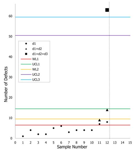 Optimized Np Attribute Control Chart Using Triple Sampling