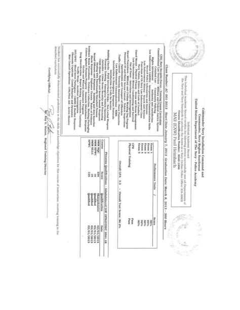 Dod Academy Cert Docx