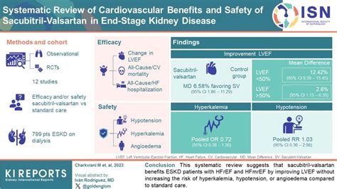 Mohamed E Elrggal On Linkedin Time For An Entresto Trial In Hfref And Dialysis