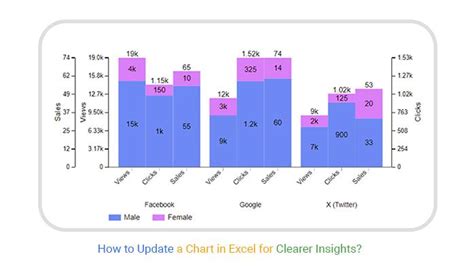 How To Create A Chart In Excel For Data Analysis Chartexpo Posted On The Topic Linkedin