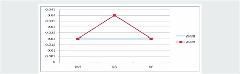 Rmse For The Cumulus Convective Schemes For 2008 And 2009 Download Scientific Diagram