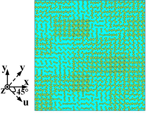the random 3 bit coding metasurface the rotation angle of each