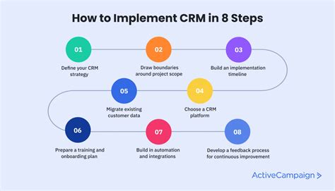 CRM Implementation 8 Steps For A Successful CRM Rollout