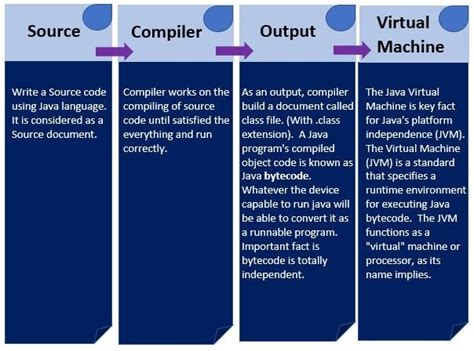 Introduction To Java What Is Java By Sithum Ravishara Medium