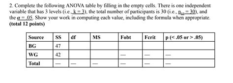 Solved 2 Complete The Following Anova Table By Filling In