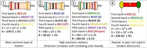 Calculate Resistor Value Using Color Code BINARYUPDATES