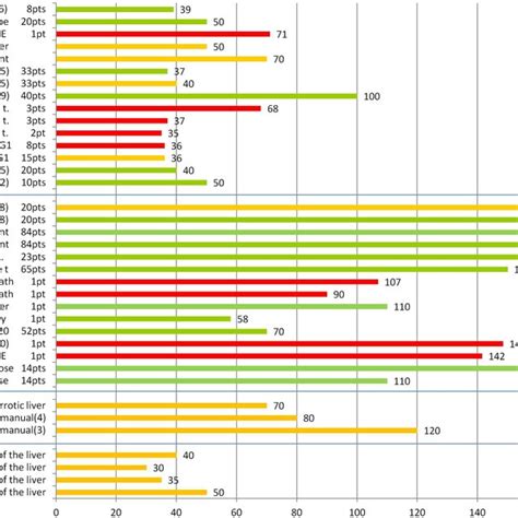 Lung Absorbed Doses Gy And Tolerability The Graph Shows The Lung Download Scientific Diagram