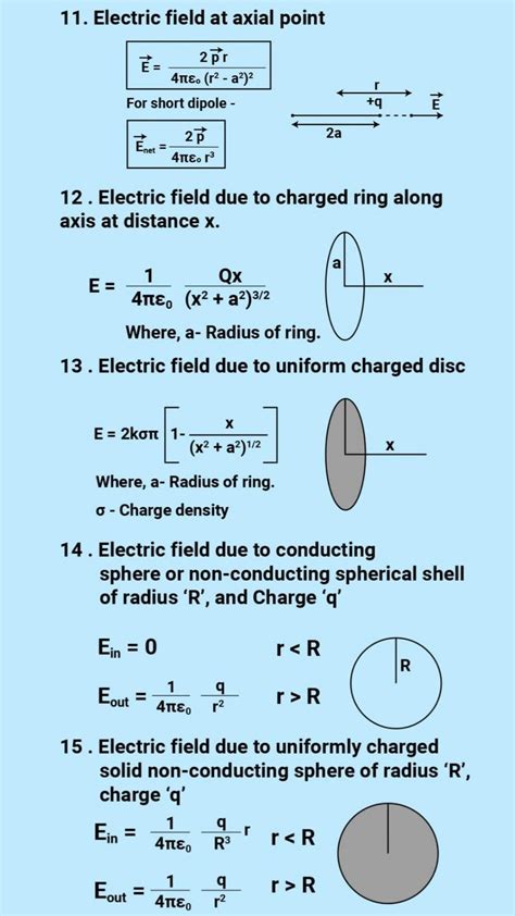 Electrostatic Physics Artofit