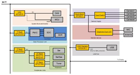Mpq4228 Aec1 3a 36v Buck Converter With Usb Charging Port Supporting Dcp And Type C 5v 3a