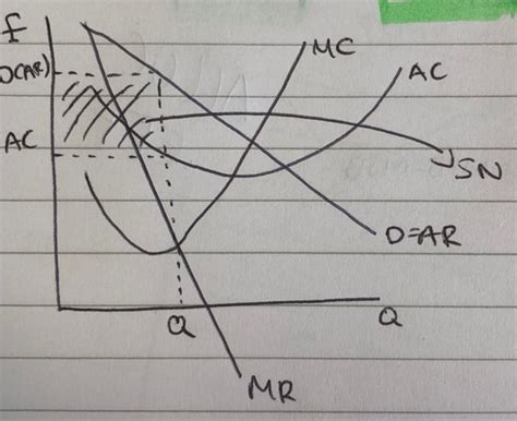 Econ Revision Firm Behaviour Flashcards Quizlet