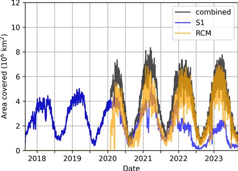 Essd A Sea Ice Deformation And Rotation Rate Dataset 2017 2023 From
