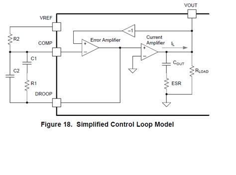 Tps53625 Loop Stability Test Power Management Forum Power Management TI E2E Support Forums