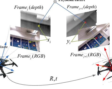 Relative Motion Estimation Procedure The Mavs Motion Can Be Download Scientific Diagram