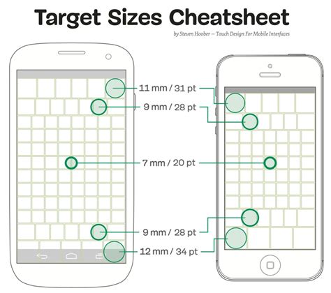 Accessible Target Sizes Cheatsheet Smashing Magazine