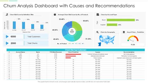 10 Saas Dashboard Examples For Better Kpi Tracking