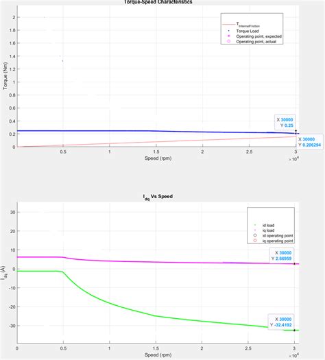 Pmsm Constraint Curves And Their Application Matlab And Simulink Example