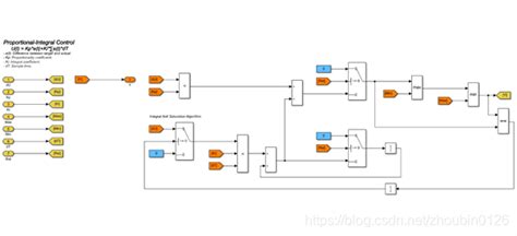 控制策略 Pi控制器抗饱和积分的仿真分析pi 抗饱和 指数型 Csdn博客