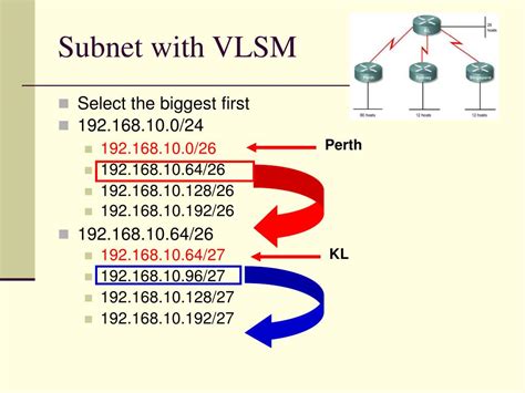 PPT Lecture VLSM PowerPoint Presentation Free Download ID