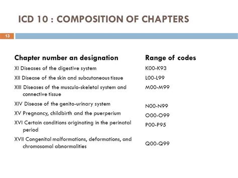 Mastering ICD 10 Coding Test Your Skills With A Free Practice Exam