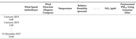 table 1 from an efficient method for capturing the high peak