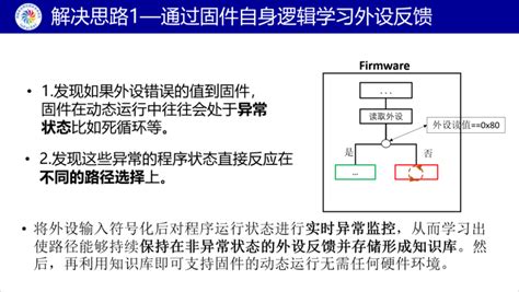 无硬件依赖新型全系统物联网设备固件虚拟化方案研究 安全内参 决策者的网络安全知识库