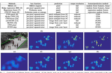 Figure From Beyond Counting Comparisons Of Density Maps For Crowd Analysis TasksCounting