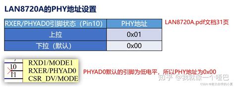 正点原子lwIP学习笔记PHY芯片简介 知乎