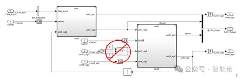 Simulink 建模符合iso26262 标准架构设计的最佳实践 知乎