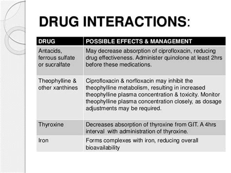 Ciprofloxacin Antibiotic