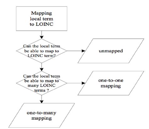 The Mapping Algorithm 9 Download Scientific Diagram