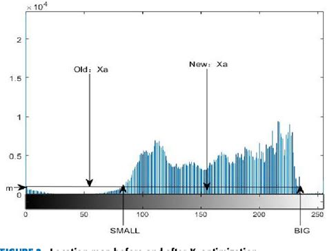 Figure 7 From Research On Histogram Equalization Algorithm Based On Optimized Adaptive Quadruple