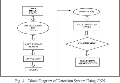 Figure 10 From Exploring Transfer Learning In Brain Tumor Classification With Deep Neural