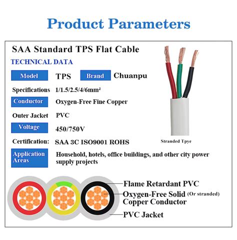 TPI Cable Vs TPS Cable Technical Showdown For Industrial Wiring