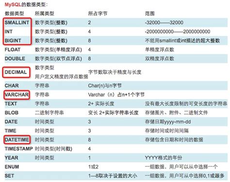 Mysql Other Csdn