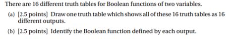 There Are 16 Different Truth Tables For Boolean Functions Of Two