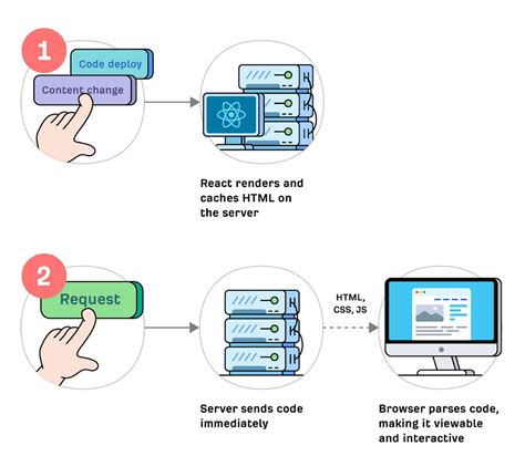🔥concept to achieve react websites for seo🏆 by amit kumar may 2023 medium