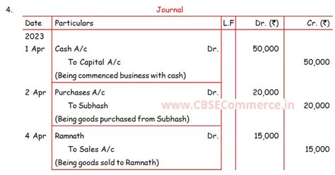 Dk Goel Solutions Isc Q 4 Chapter 5 Journal Class 11 Isc 2023 24
