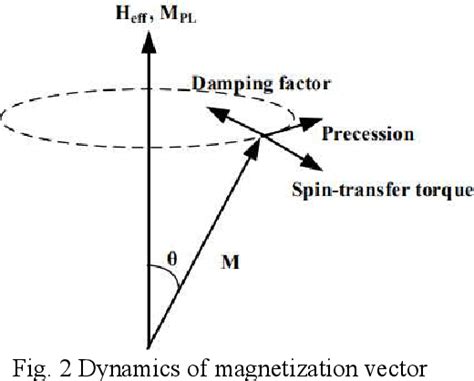 figure 2 from design of stt mram using hybrid mtj cmos for applications