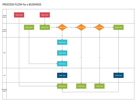 support process flow diagram escalation workflow flowchart v