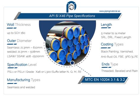 API L X Pipe L Grade X Seamless Pipe Psl Psl Suppliers