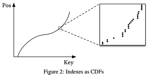 Summary The Case For Learned Index Structures