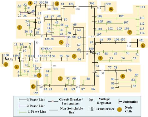 Ieee 123 Bus System Without Any Pv Interconnections Download